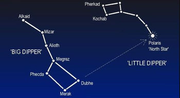 The Big Dipper vs The Small Dipper