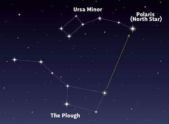 Where is The North Star Polaris