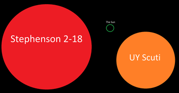 UY Scuti vs Stephenson 2-18 vs Quasi Star